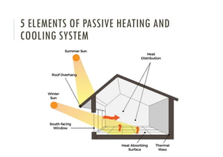 Passive heating and cooling | PDF | Home Improvement | Home & Garden