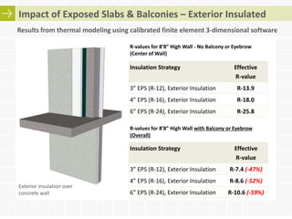Optimizing Concrete Thermal Bridges - Balcony and Slab Edge Thermal ...