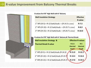 Optimizing Concrete Thermal Bridges - Balcony and Slab Edge Thermal Breaks | PPTX