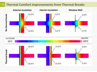 Optimizing Concrete Thermal Bridges - Balcony and Slab Edge Thermal ...