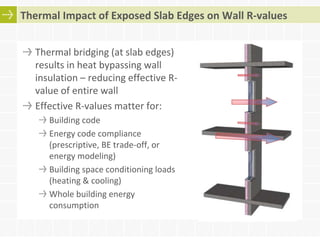 Optimizing Concrete Thermal Bridges - Balcony and Slab Edge Thermal ...