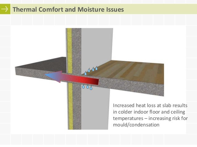 Optimizing Concrete Thermal Bridges - Balcony and Slab Edge Thermal B…