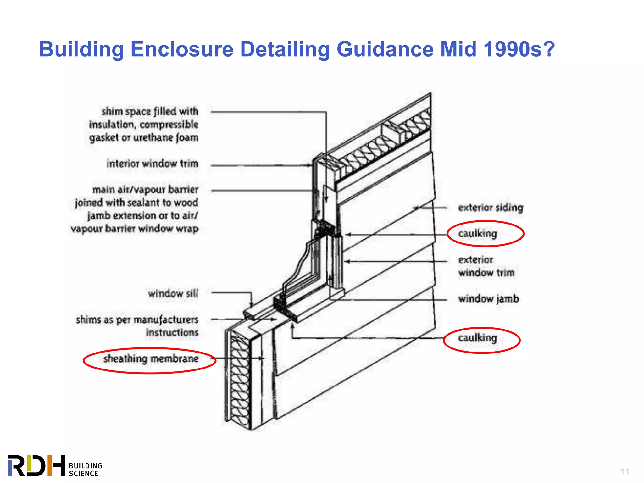 The Tradition and Science of Window Installations - Where are We Headed ...