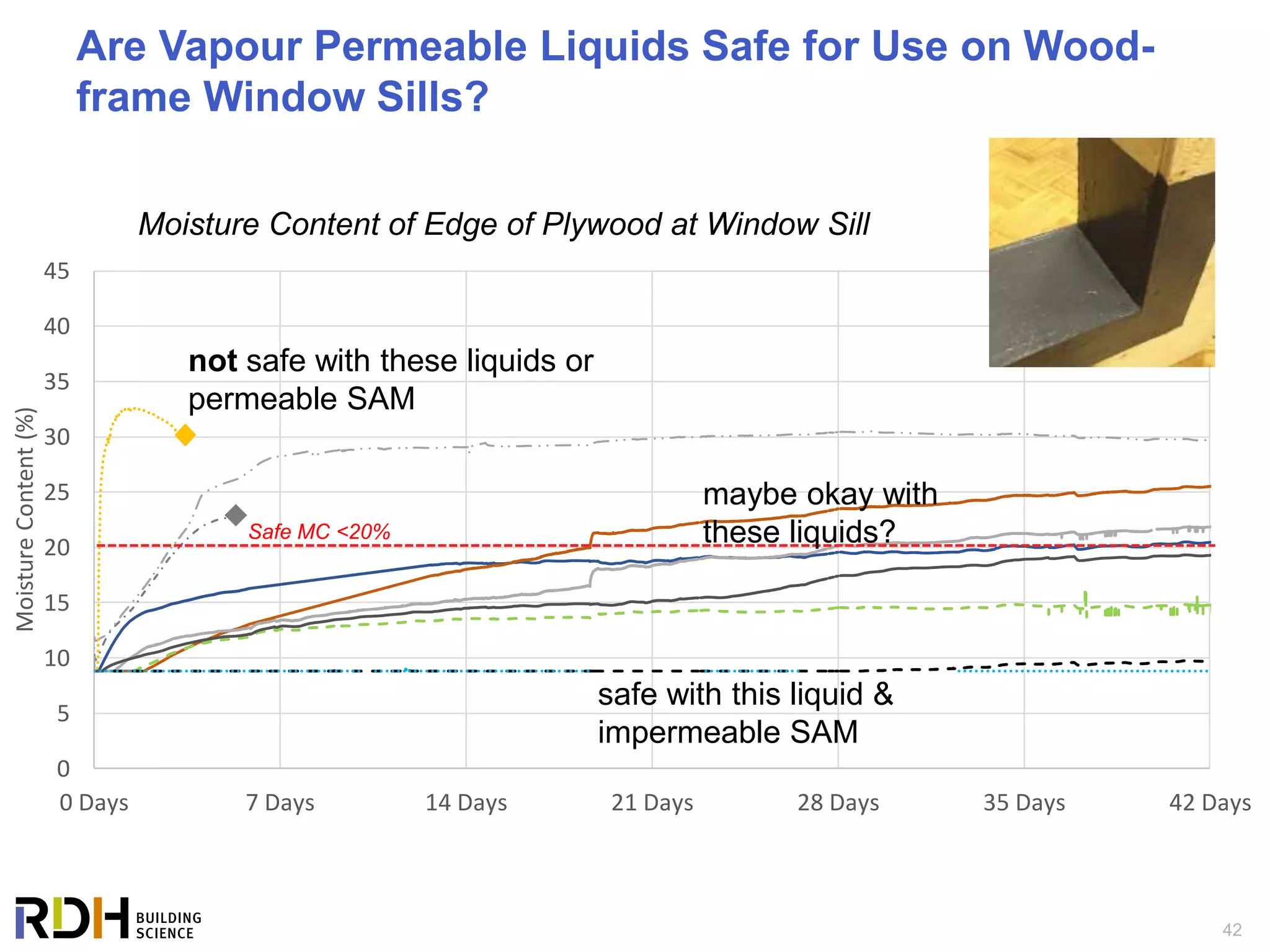 The Tradition and Science of Window Installations - Where are We Headed ...