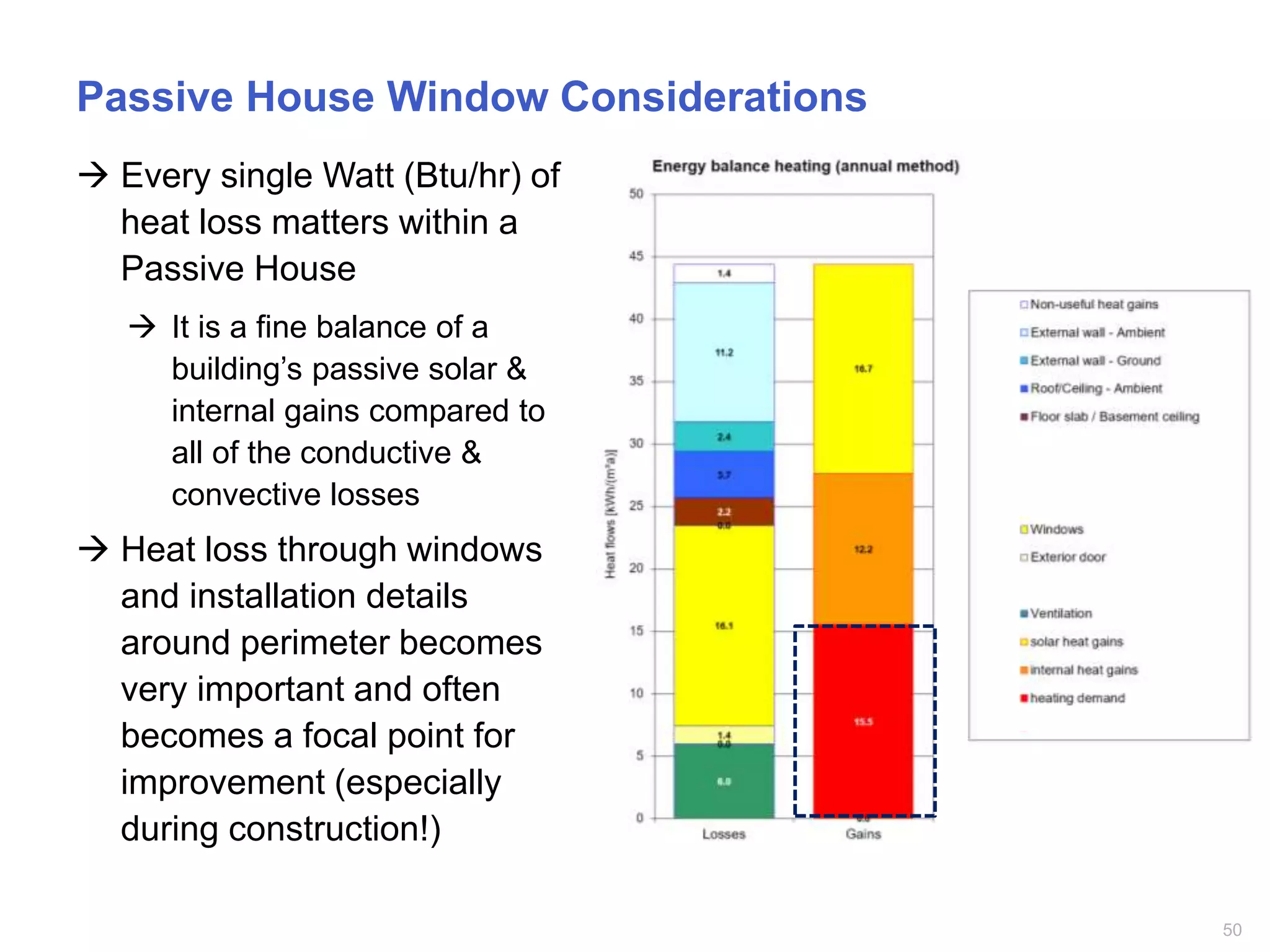The Tradition and Science of Window Installations - Where are We Headed ...