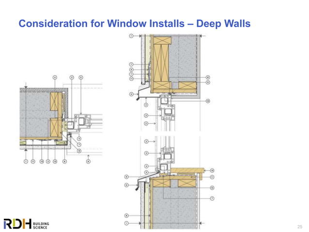 The Tradition and Science of Window Installations - Where are We Headed ...