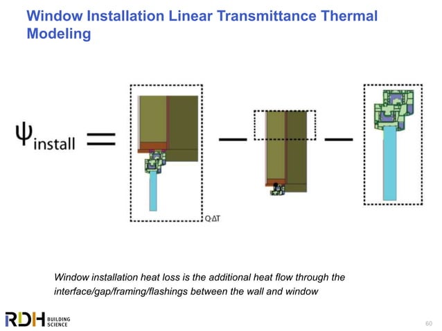 The Tradition and Science of Window Installations - Where are We Headed ...