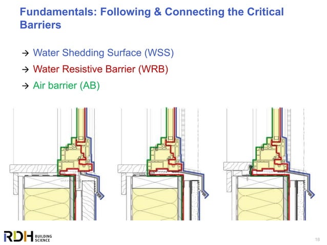The Tradition and Science of Window Installations - Where are We Headed ...
