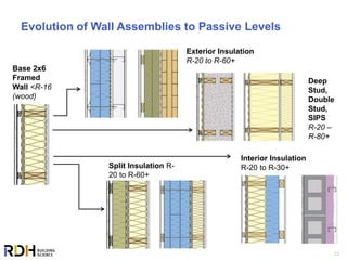 The Tradition and Science of Window Installations - Where are We Headed ...