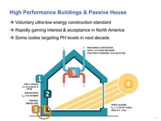 The Tradition and Science of Window Installations - Where are We Headed ...