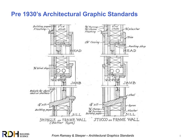 The Tradition and Science of Window Installations - Where are We Headed ...