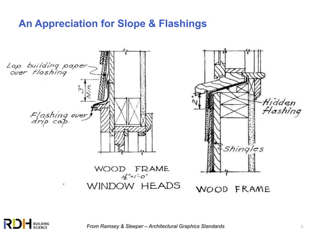 The Tradition and Science of Window Installations - Where are We Headed ...