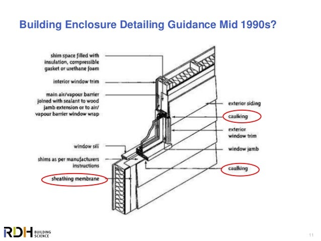 The Tradition and Science of Window Installations - Where are We Head…