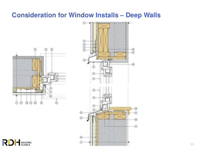 The Tradition and Science of Window Installations - Where are We Head…