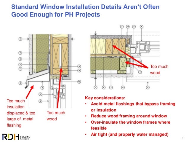 The Tradition and Science of Window Installations - Where are We Head…