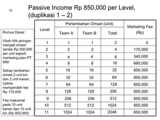 Passive Income | PPS