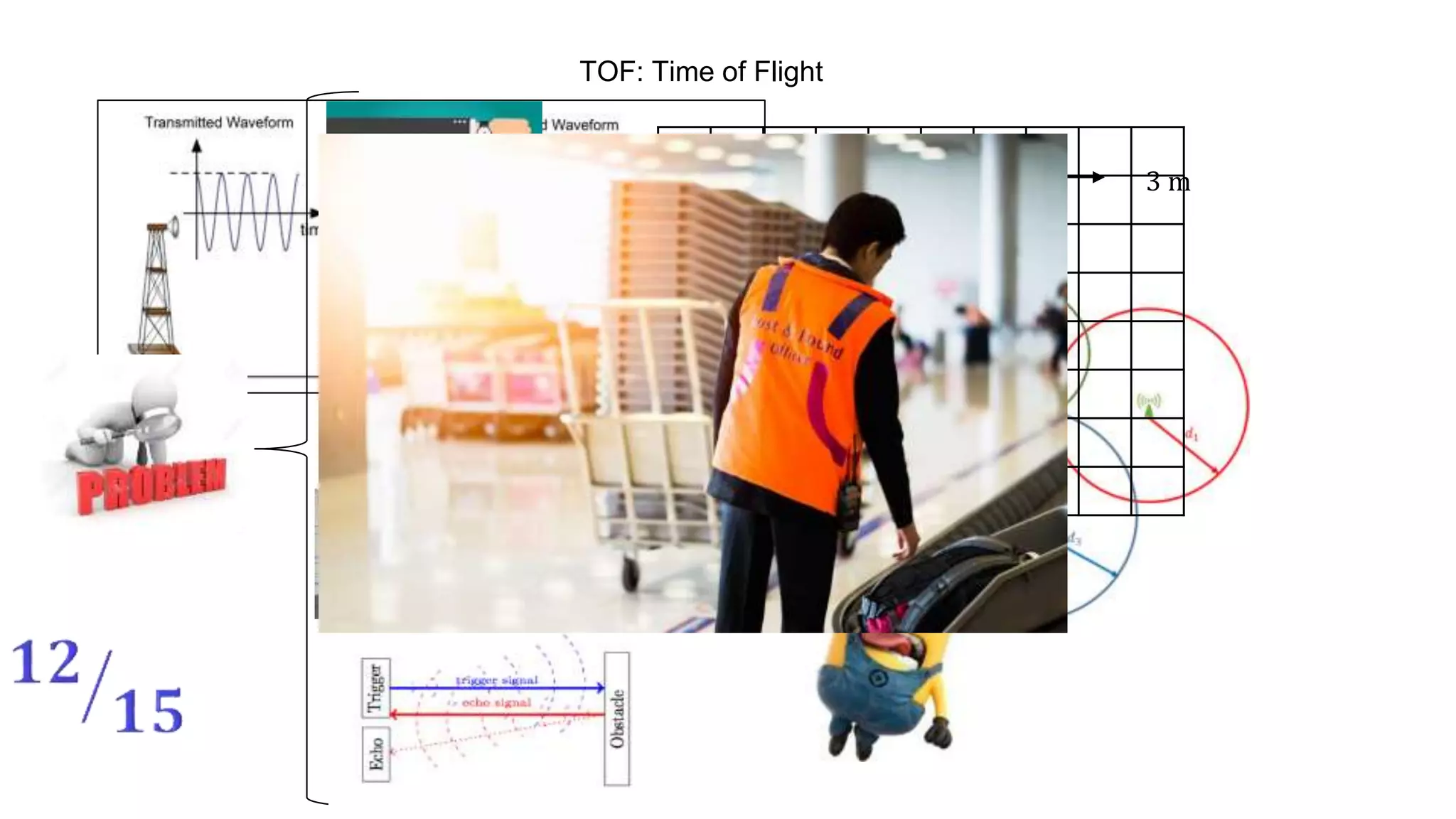 Passive_Indoor _Localization.pptx