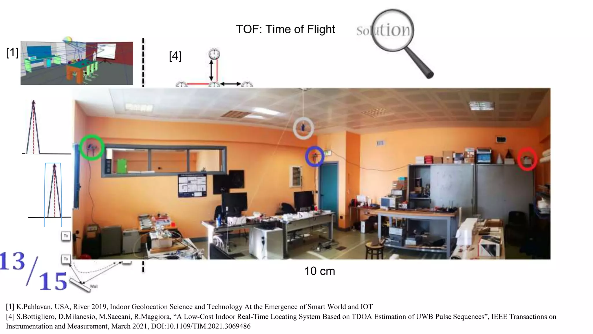 Passive_Indoor _Localization.pptx