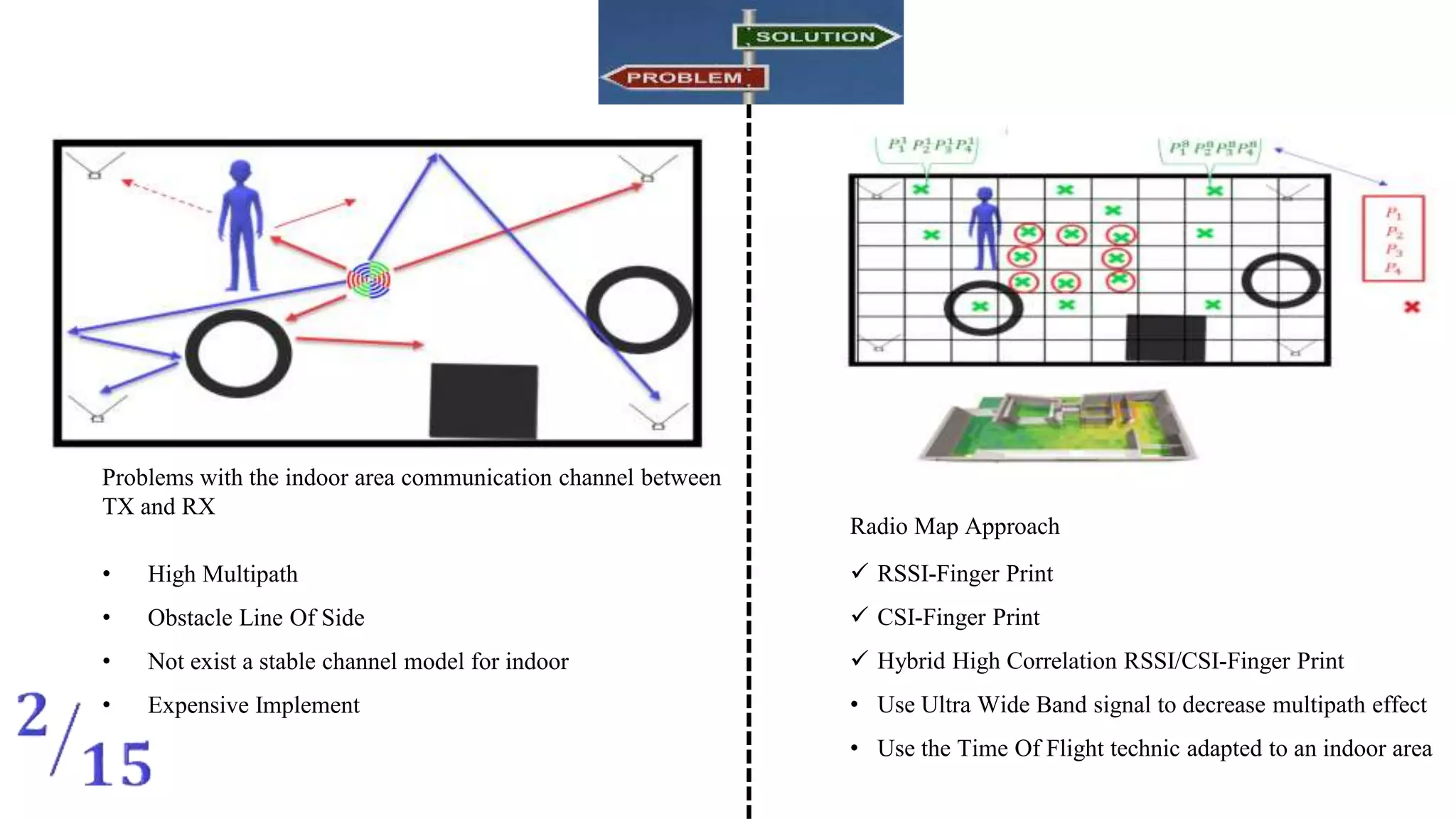 Passive_Indoor _Localization.pptx