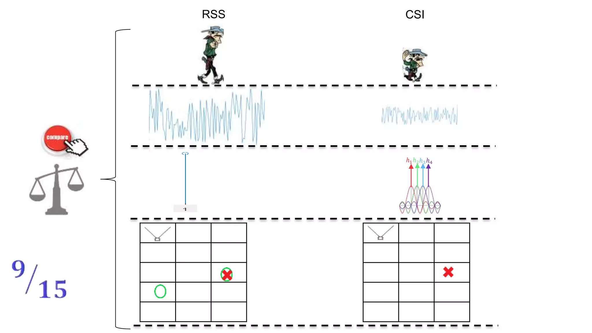 Passive_Indoor _Localization.pptx