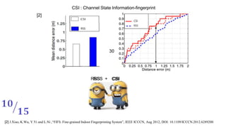 Passive_Indoor _Localization.pptx