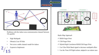 Passive_Indoor _Localization.pptx