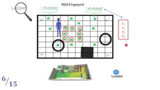 Passive_Indoor _Localization.pptx