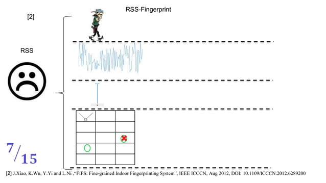 Passive_Indoor _Localization.pptx