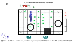 Passive_Indoor _Localization.pptx