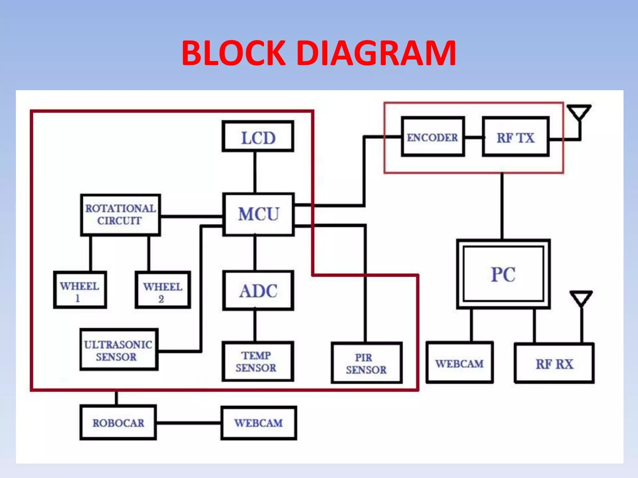 Passive infrared based human detection alive robot | PPT