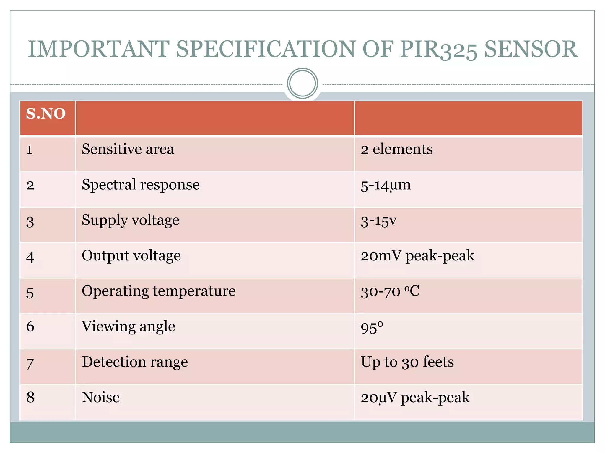 Passive infrared sensor technology(pir) | PPTX