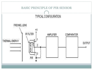 Passive infrared sensor technology(pir) | PPTX