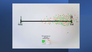 Passive Interactive Programming and Surveys 2.pptx