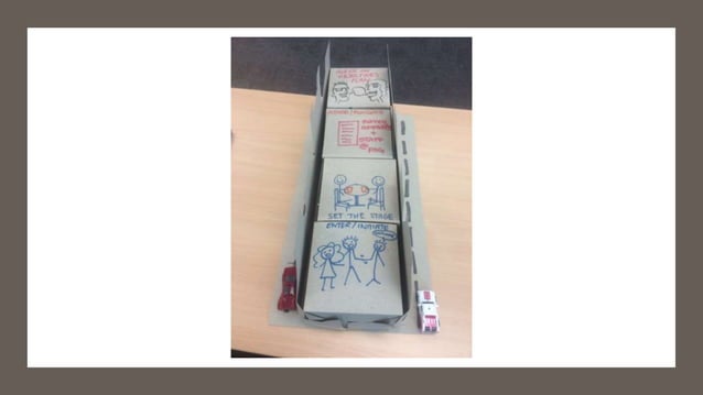 Passive Interactive Programming and Surveys 2.pptx