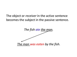Introduction to Passive Voice | PPTX
