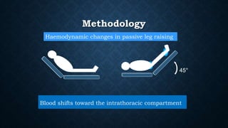 Passive leg raising an indicator of fluid responsiveness in sepsis | PPTX
