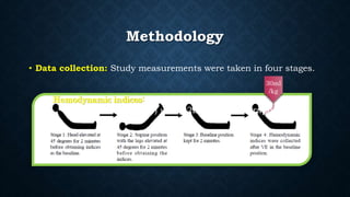 Passive leg raising an indicator of fluid responsiveness in sepsis | PPTX