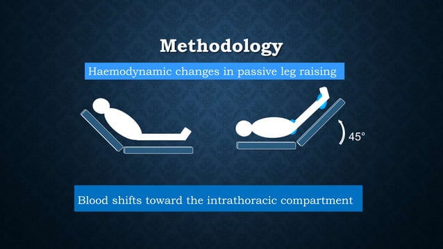 Passive leg raising an indicator of fluid responsiveness in sepsis