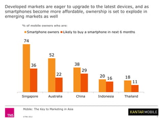 Passive mobile measurement: The next big thing in market research ...