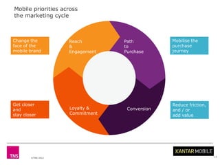 Passive mobile measurement: The next big thing in market research ...