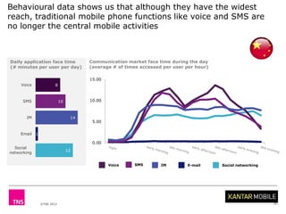 Passive mobile measurement: The next big thing in market research ...