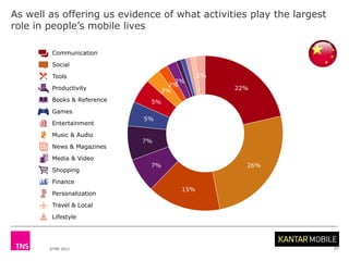 Passive mobile measurement: The next big thing in market research ...