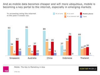 Passive mobile measurement: The next big thing in market research ...