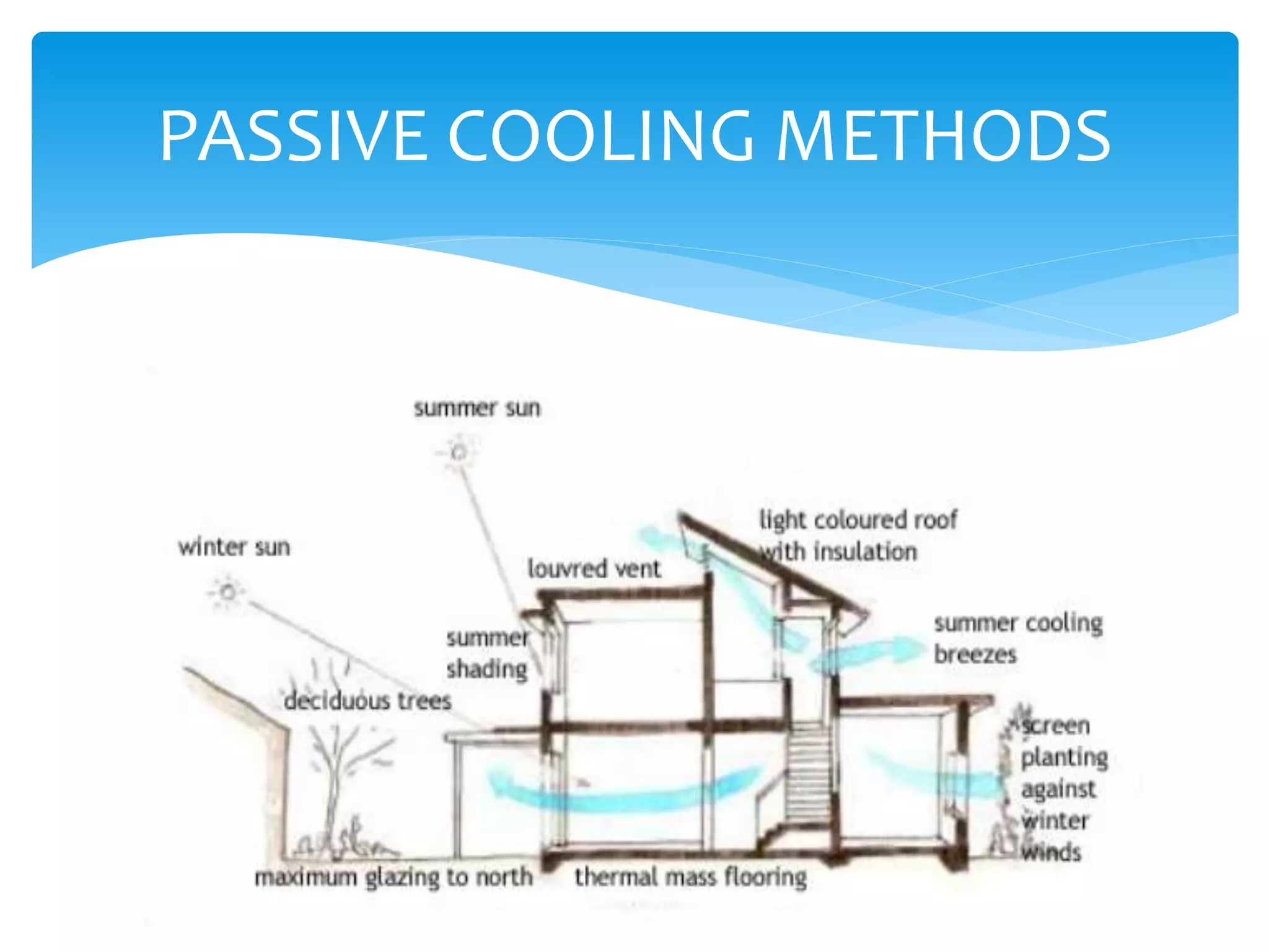 Passive methods of cooling | PPTX