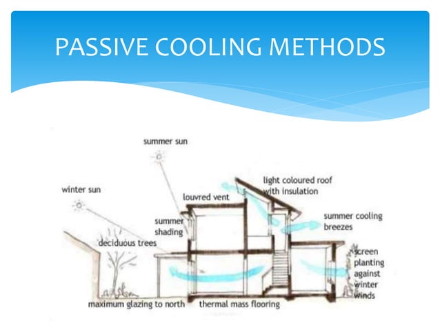 Passive methods of cooling | PPTX