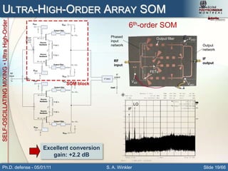 Passive millimeter wave imaging using subharmonic self-oscillating mixing | PPTX