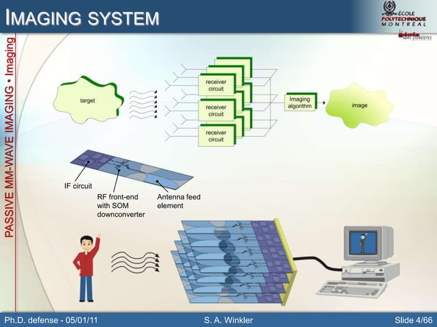 Passive millimeter wave imaging using subharmonic self-oscillating ...