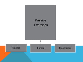 Passive movements | PPT