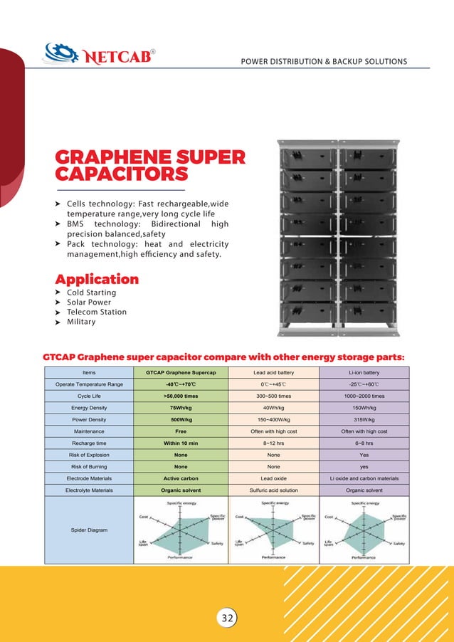 PASSIVE NETWORKING EQUIPMENTS - NETCAB.pdf