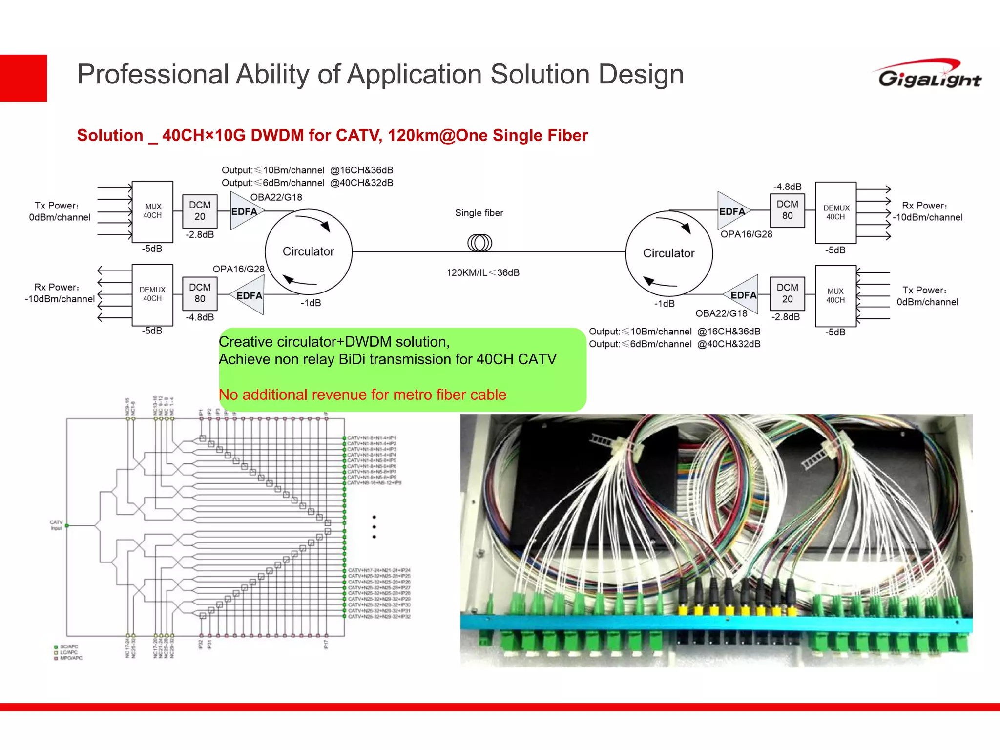 Passive Optical Components - Gigalight Product Overview | PDF